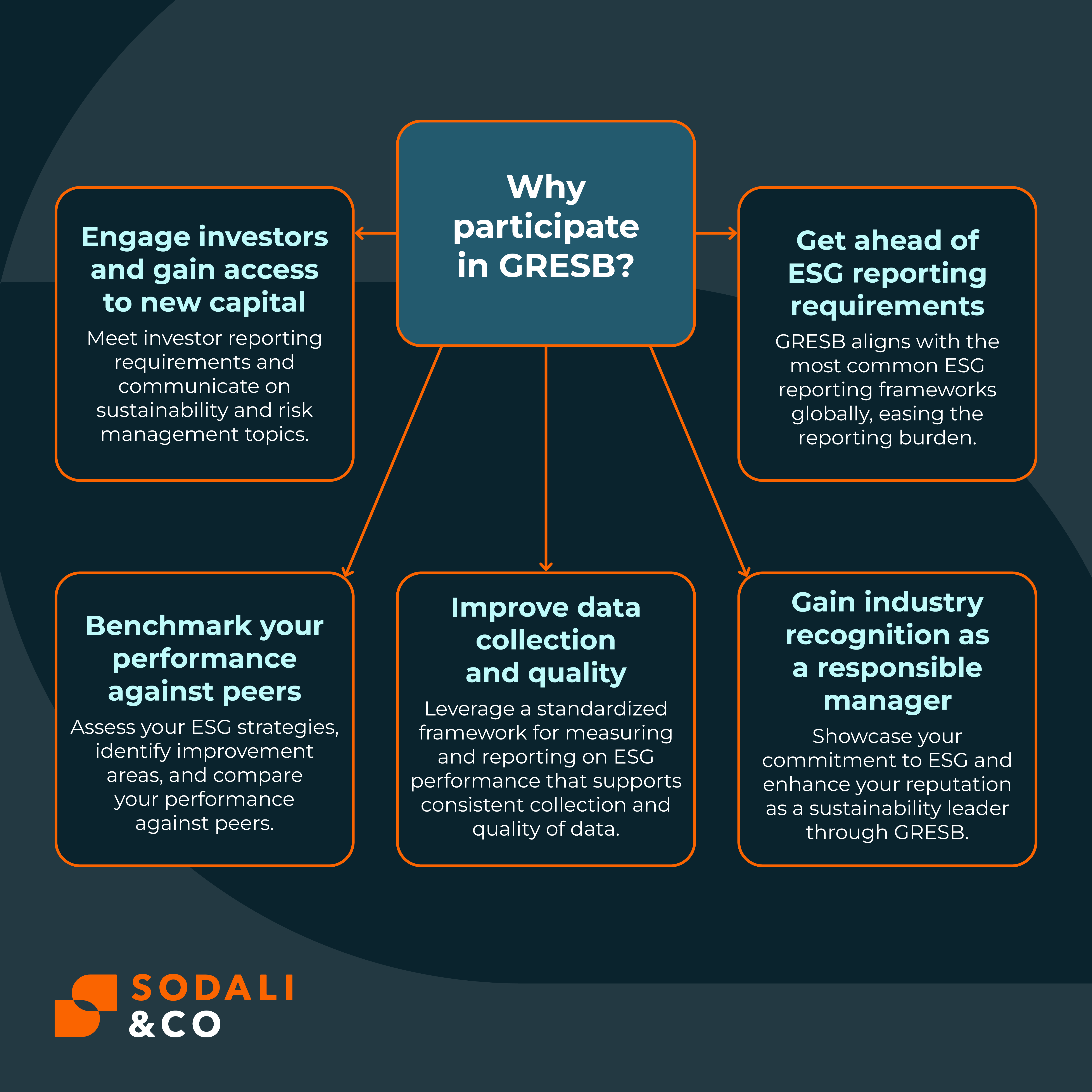 GRESB 2025 reporting window opens on April 1